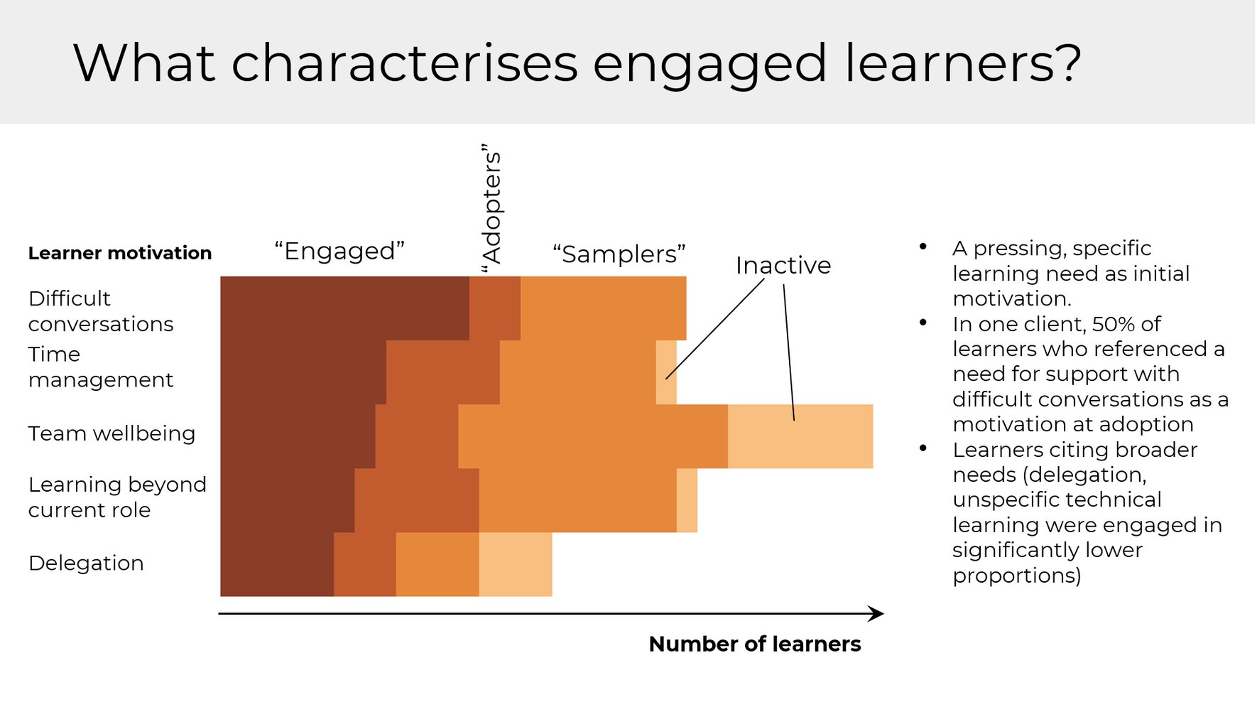 A maturity model for learning culture