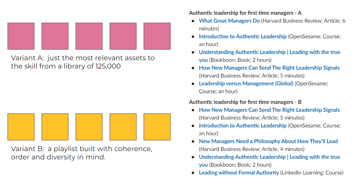 Should you order learning content by relevance or create structured ...