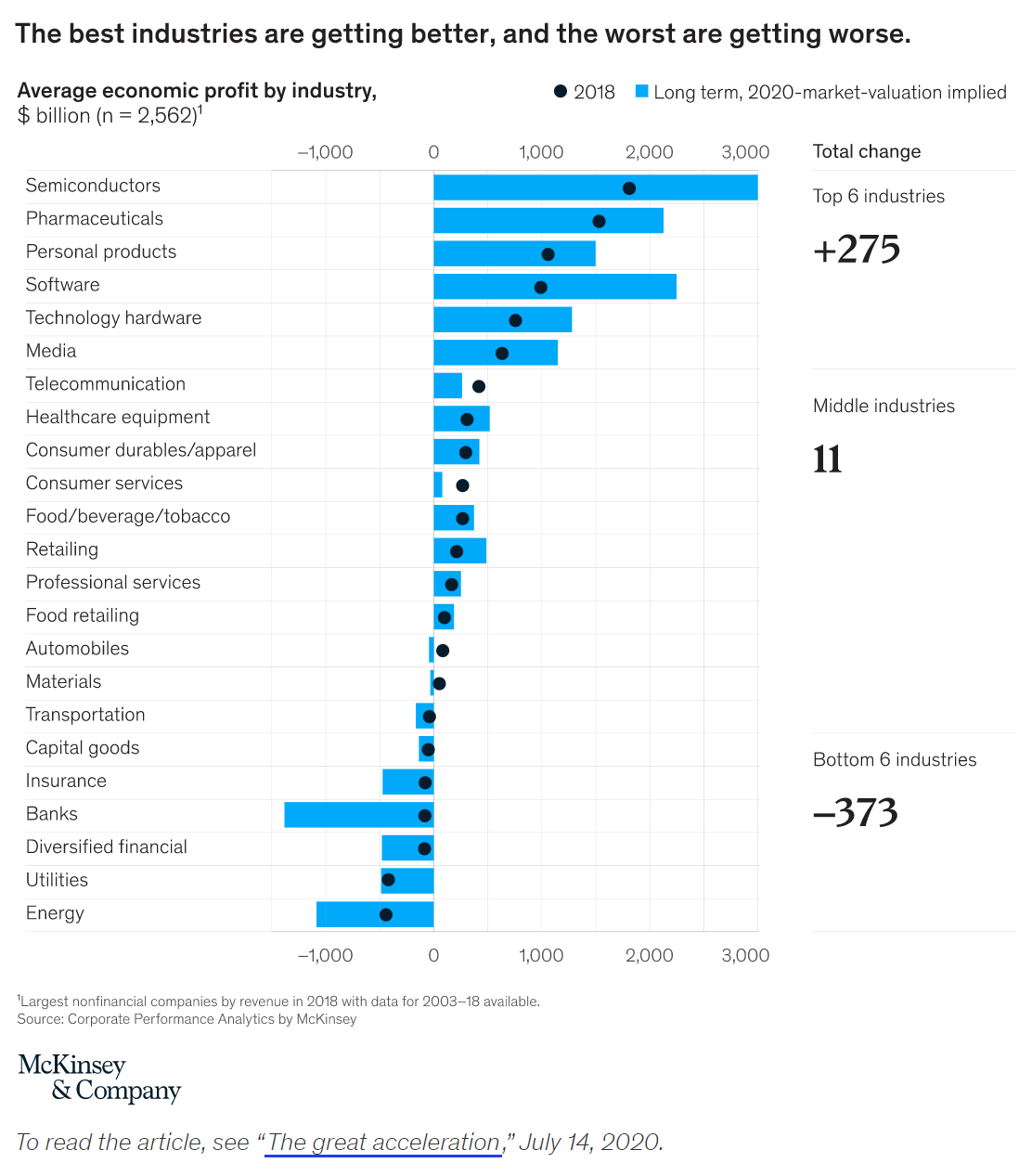 L&D should shape the future of pharma