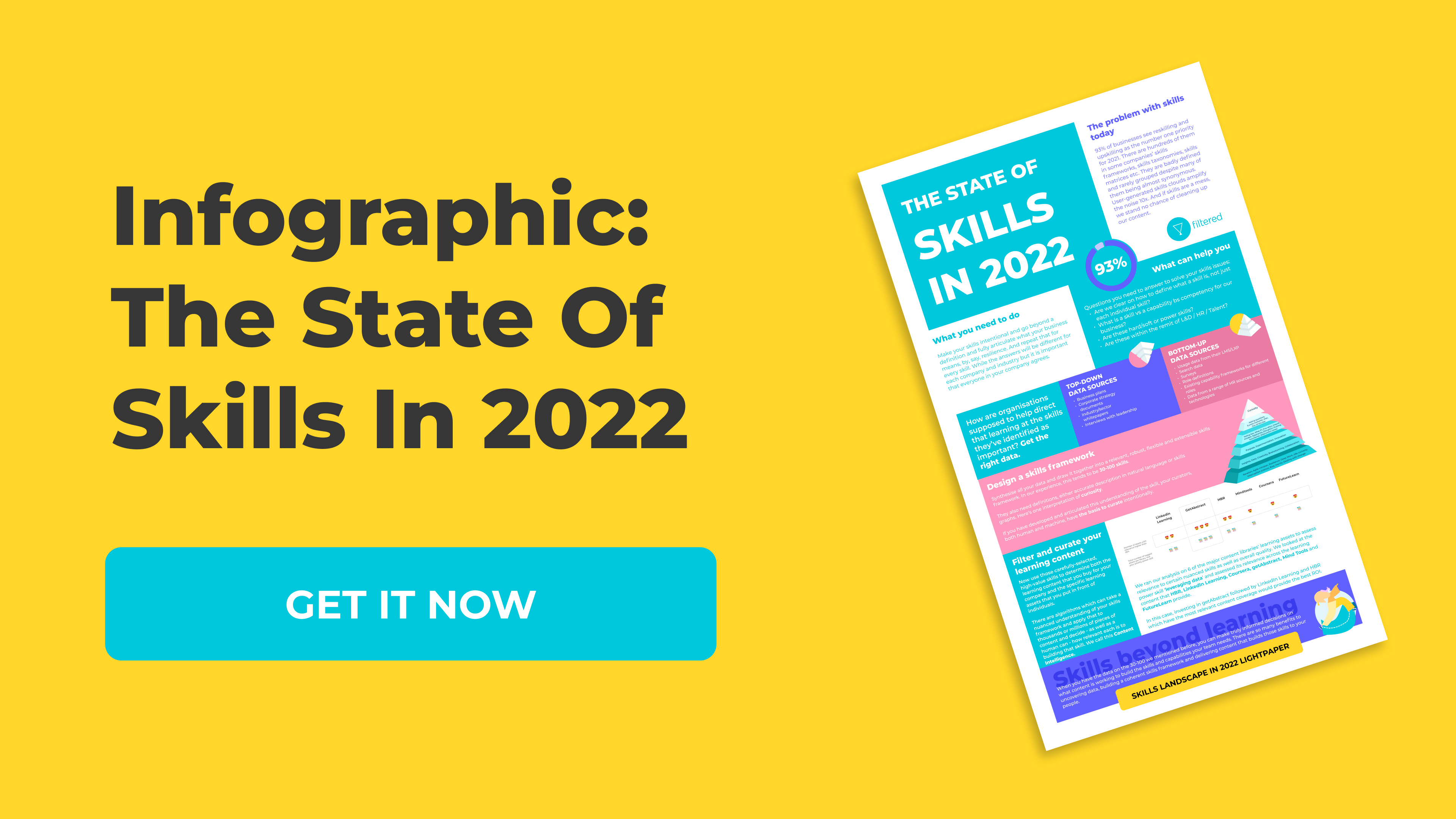 Infographic: The State Of Skills In 2022 | Filtered