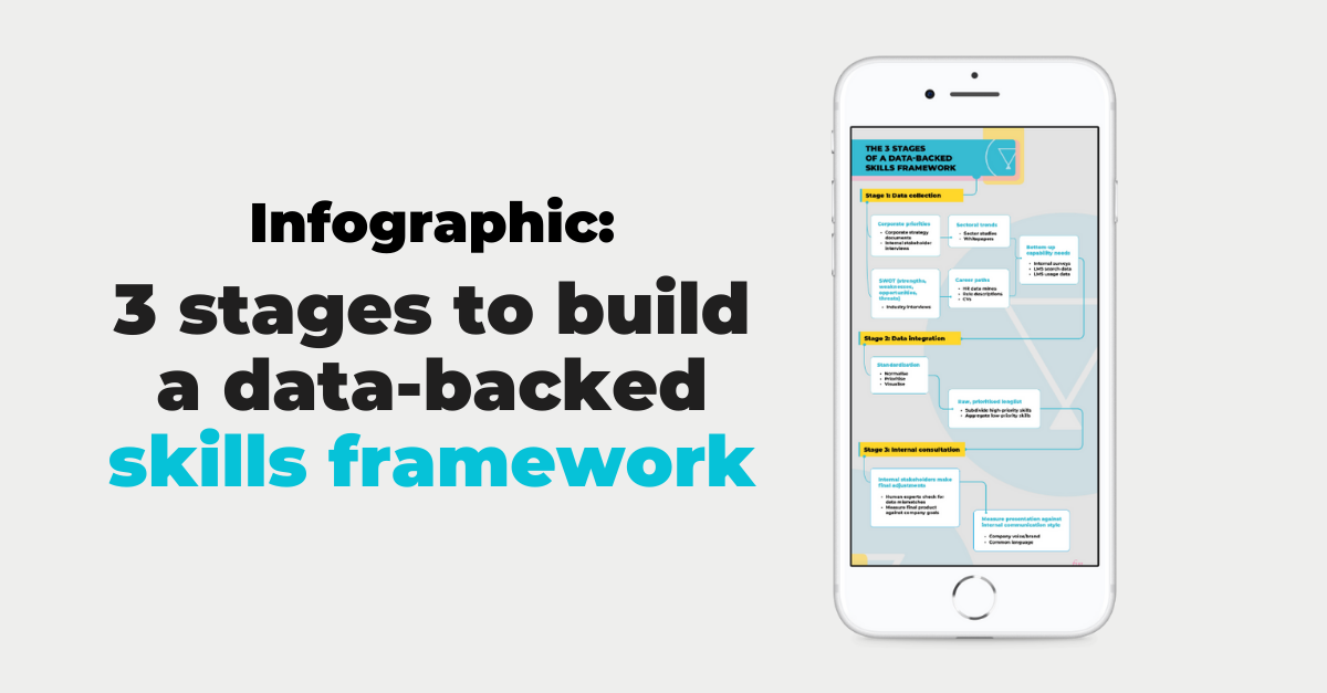The 3 stages of a data-backed skills framework | Filtered